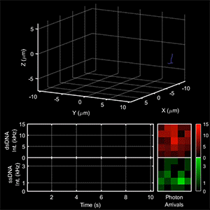 Untethering single molecule spectroscopy with 3D-SMART – Welsher Lab ...